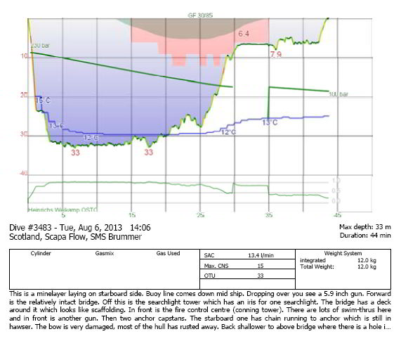 Michael McFadyen's Scuba Diving Web Site