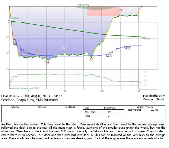 Michael McFadyen's Scuba Diving Web Site