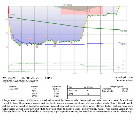 Michael McFadyen's Scuba Diving Web Site