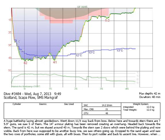 Michael McFadyen's Scuba Diving Web Site
