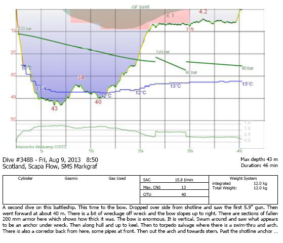 Michael McFadyen's Scuba Diving Web Site